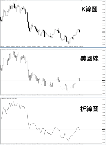 什麼是K線？5分鐘搞懂投資入門的必學K線圖！｜匯匯文學