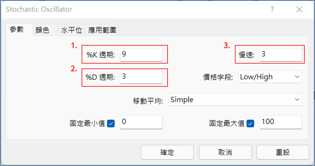KD指標怎麼看？一次學會KD指標用法與3招技巧！｜匯匯文學