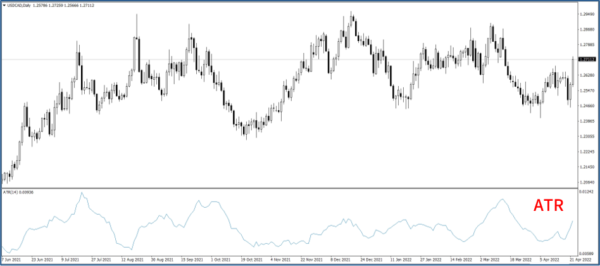 什麼是ATR指標？學會老手投資人愛用的輔助指標！｜匯匯文學