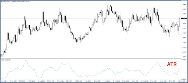 什麼是ATR指標？學會老手投資人愛用的輔助指標！｜匯匯文學
