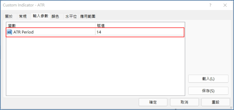 什麼是ATR指標？學會老手投資人愛用的輔助指標！｜匯匯文學