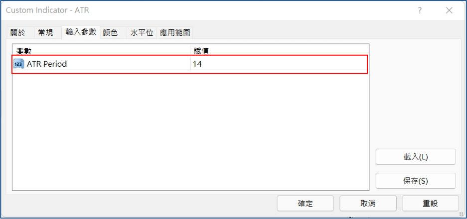 什麼是ATR指標？學會老手投資人愛用的輔助指標！｜匯匯文學